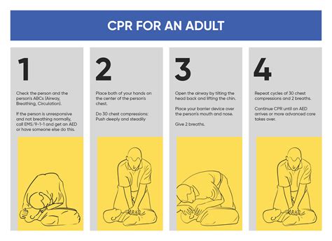 First Aid Chart 15 Free Pdf Printables Printablee