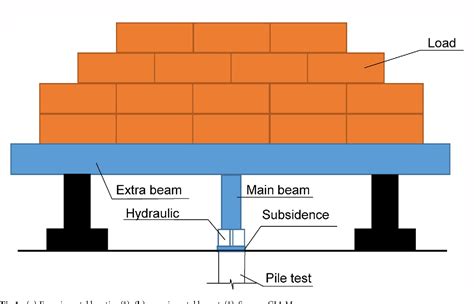 Figure 1 From Design Deep Neural Network Architecture Using A Genetic Algorithm For Estimation
