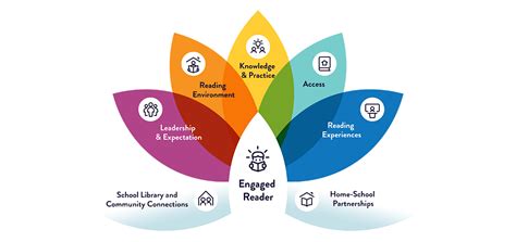 A School Reading Community National Library Of New Zealand A School Reading Community National Library Of New Zealand