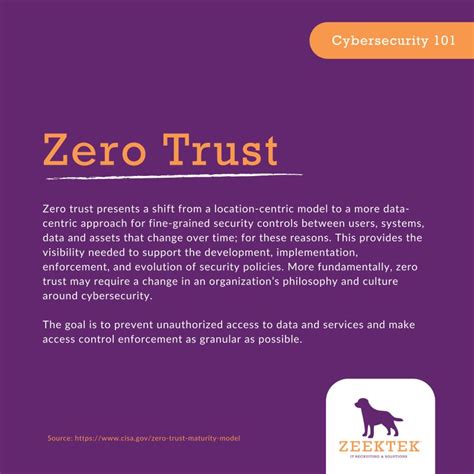 Cy Board What Is Zero Trust Zeektek Posted On The Topic Linkedin