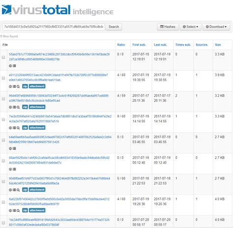 JavaScript Lost In The Dictionary Check Point Blog