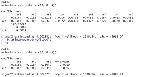 Ar Arima Question In R Rstatistics