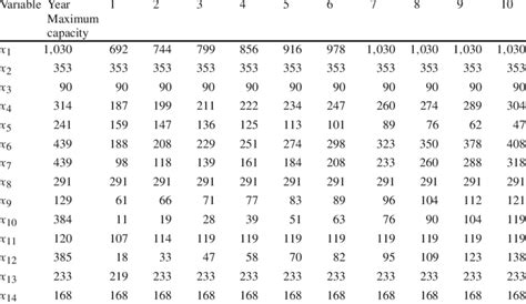 Pipe Utilization When Shortfall Is Minimized In The Winter Season With Download Table