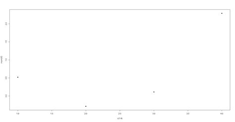 How To Modify Plot Axis Labels Distance From Each Other In R Visually