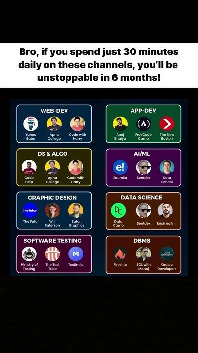 Subscribe For More Coding Programming Development Shorts Job Placement Interview