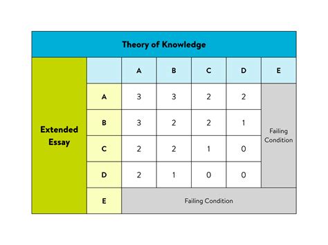 Ib Extended Essay Guide What It Is How Its Graded And Why It