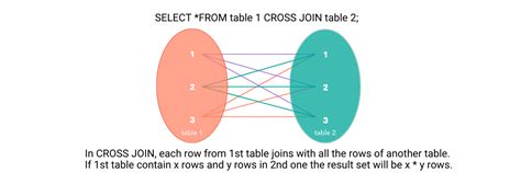 Similarities And Differences Left Join Vs Left Outer Join Stratascratch