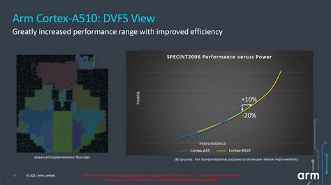 Arm Announces Mobile Armv CPU Microarchitectures Cortex X Cortex A Cortex A R Android