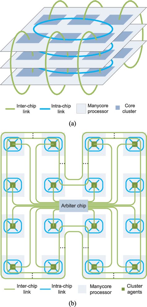 Figure 1 From An Interintra Chip Optical Network For Manycore Processors Semantic Scholar