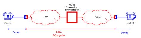 Interception Of Email Legal Issues
