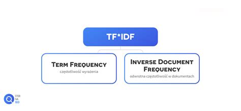 Czym Jest Tfidf I Jak Wpływa Na Pozycjonowanie