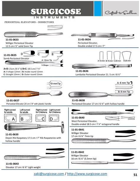 Basic Orthopedic Instruments Pdf Orthopedics Medical Anatomy Medical Knowledge
