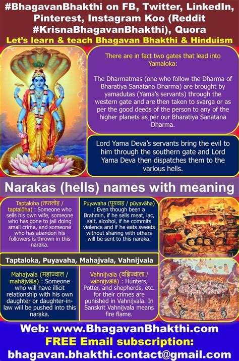 List Of Narakas Hells Names With Meaning In Hinduism Names With