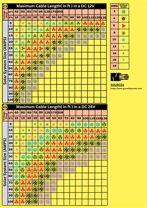 What Is The Maximum Cable Length For Solar Panel Calculator Goo