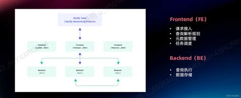 【flink】flink 2023 Flink 到 Doris 实时写入实践大数据 Flink Csdn专栏