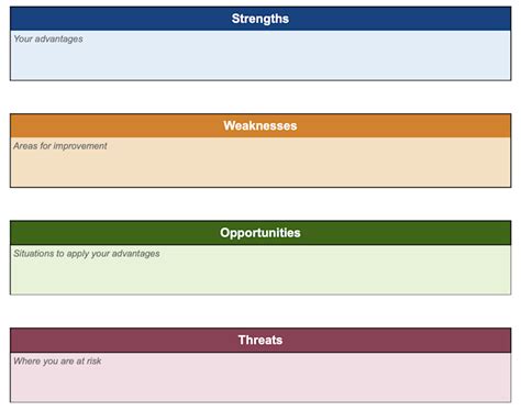 Swot Excel Template How To Create A Swot Analysis For Presentations