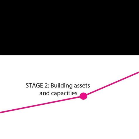 Pdf Brac Graduation Approach Design Operational Framework