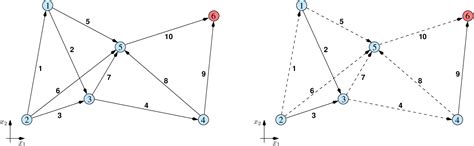 Figure 2 From Optimization Of Sourcerelay Wireless Networks With Multiuser Nodes Semantic Scholar