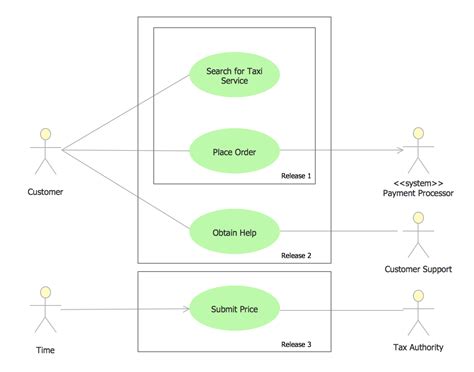 Activity Diagram For Cab Management System Online Cab Bookin