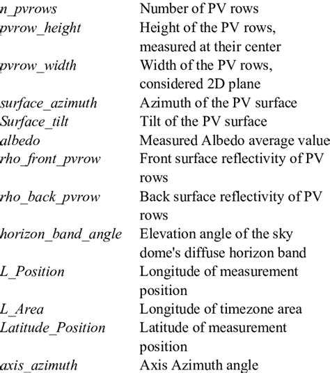 Simulation Input Parameters Gcr Ground Coverage Ratio Between Module Download Scientific
