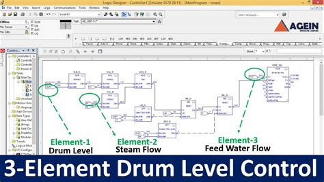 Three Element Boiler Drum Level Control System Drum Level Feedwater