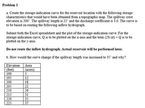 Problem 1 A Create The Storage Indication Curve For