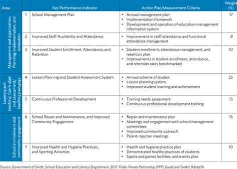 What Are Key Performance Indicators In Higher Education Design Talk