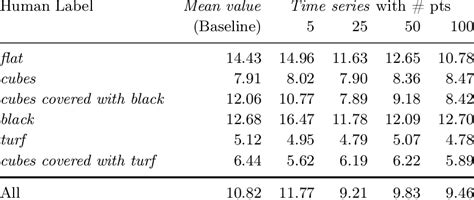 Traversal Cost Prediction Rmse Download Scientific Diagram