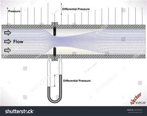 Orifice Flow Sensor Stock Vector Royalty Free 264556448 Shutterstock