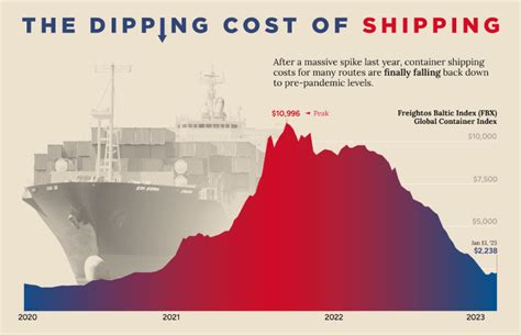 Extrapolation Bias Diversified Trust