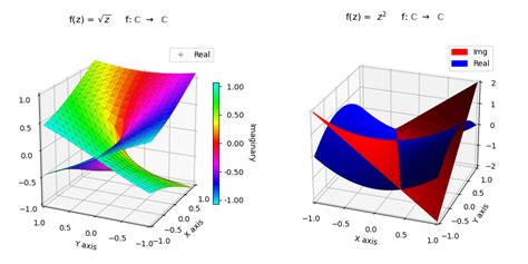 Complex Number Representation Geometry And Colormap — S3dlib 3d