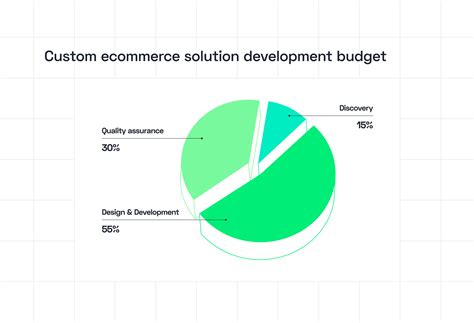 Custom Ecommerce Solution Development Guide 2023 — Rubyroid Labs