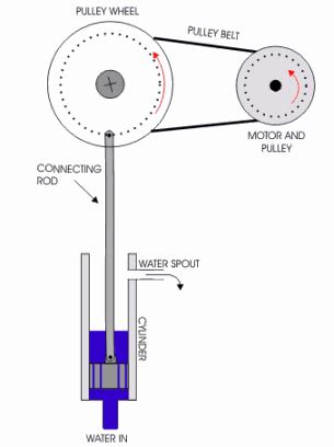 MECHANISMS