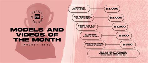 Announcing The Top Models And Videos On Pornhub For August 2023 2023