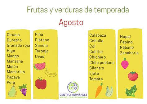 Nutriología Clínica Especializada Buenas Tardes 🤩‼️ Feliz Inicio De