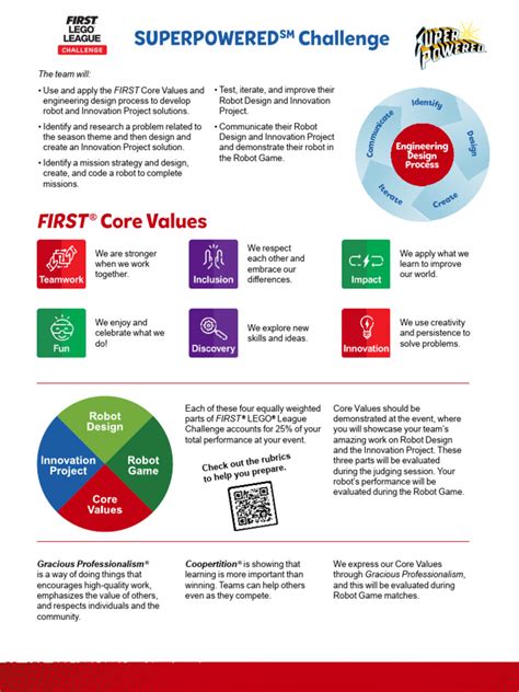 Fll Challenge Superpowered Overview Pdf Electrical Grid Engineering