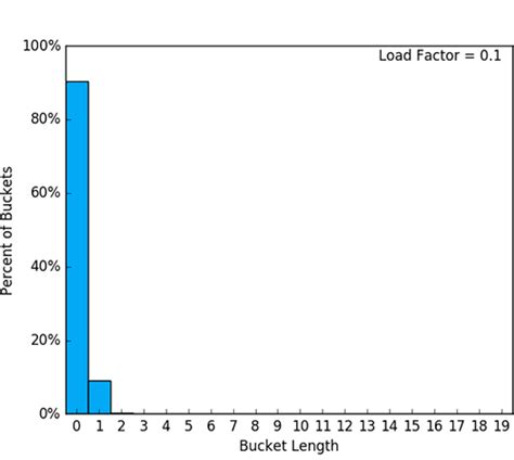 hash tables brilliant math and science wiki