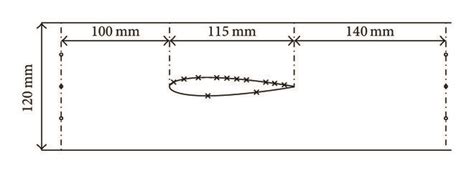 parameters of experimental test download scientific diagram