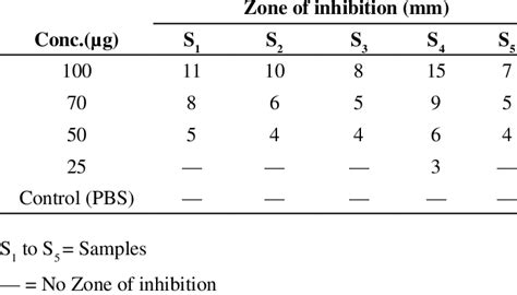 The Antibacterial Activity Of Alcoholic Leaf Extracts Of Alstonia