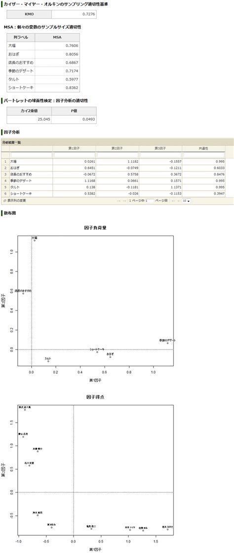 因子分析変数間に隠れる潜在変数を探り出す Trunk tools