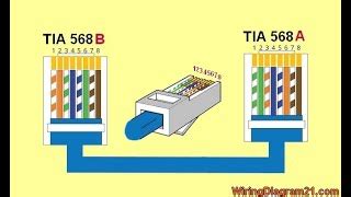 What Is The Color Code For Ethernet Cable Zella Wiles