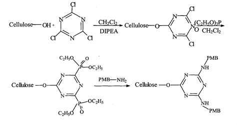 Method For Preparing Endotoxin Adsorbing Agent Eureka Patsnap