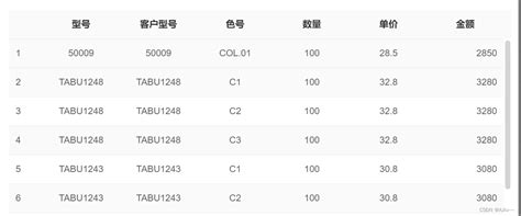 Js运算精度丢失js精度丢失解决办法 Csdn博客