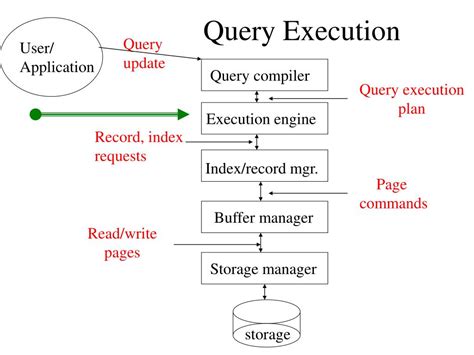 PPT Query Execution PowerPoint Presentation Free Download ID