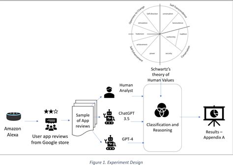 Exploring Qualitative Research Using Llms