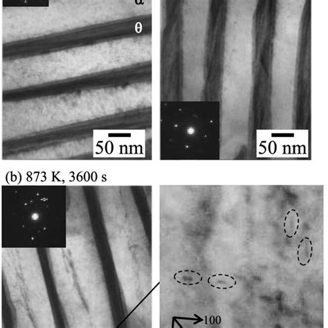 Lattice Strain Of Ferrite Phase Estimated By Xrd Analysis Relationship