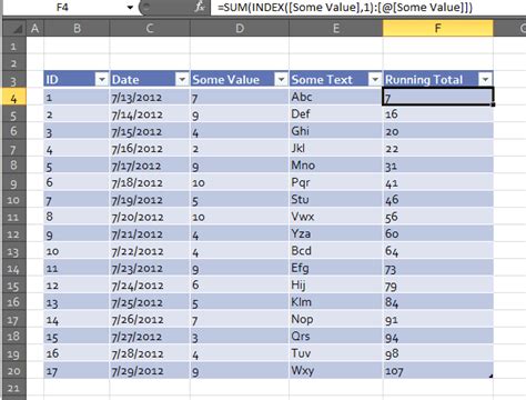 Running Total In A Microsoft Excel Table Excel And Access LLC