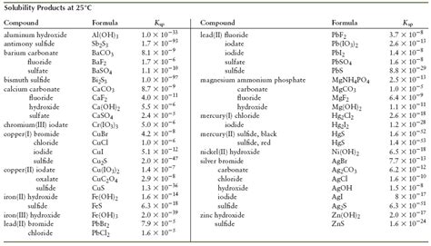 Solved Calculate The Molar Solubility In Water Of The Fol