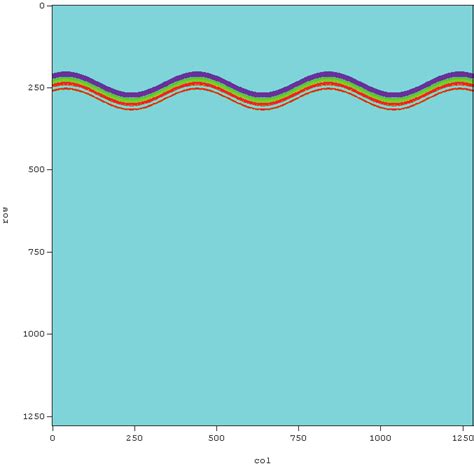 Permittivity Profile Of Undulated Micro Cavity In Oleds Period 50