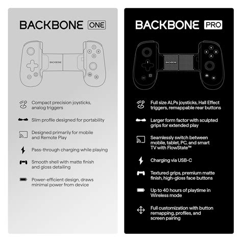 Backbone One Mobile Gaming Controller For Iphone Lightning 2nd Gen